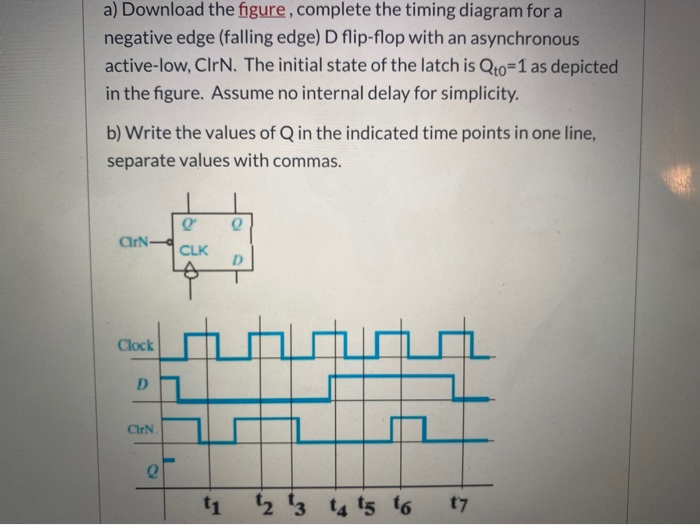 Solved a) Download the figure, complete the timing diagram | Chegg.com