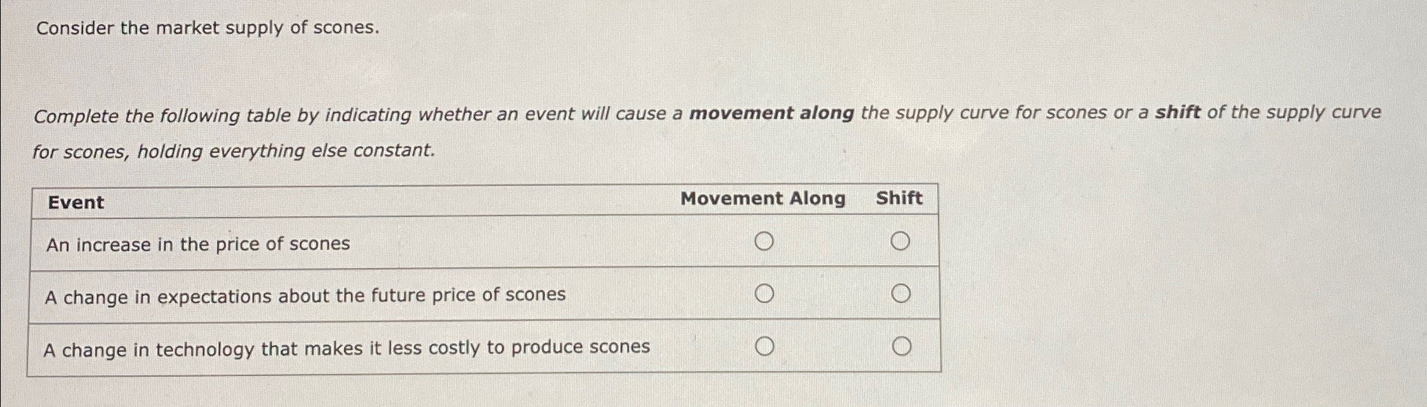 Solved Consider the market supply of scones.Complete the | Chegg.com