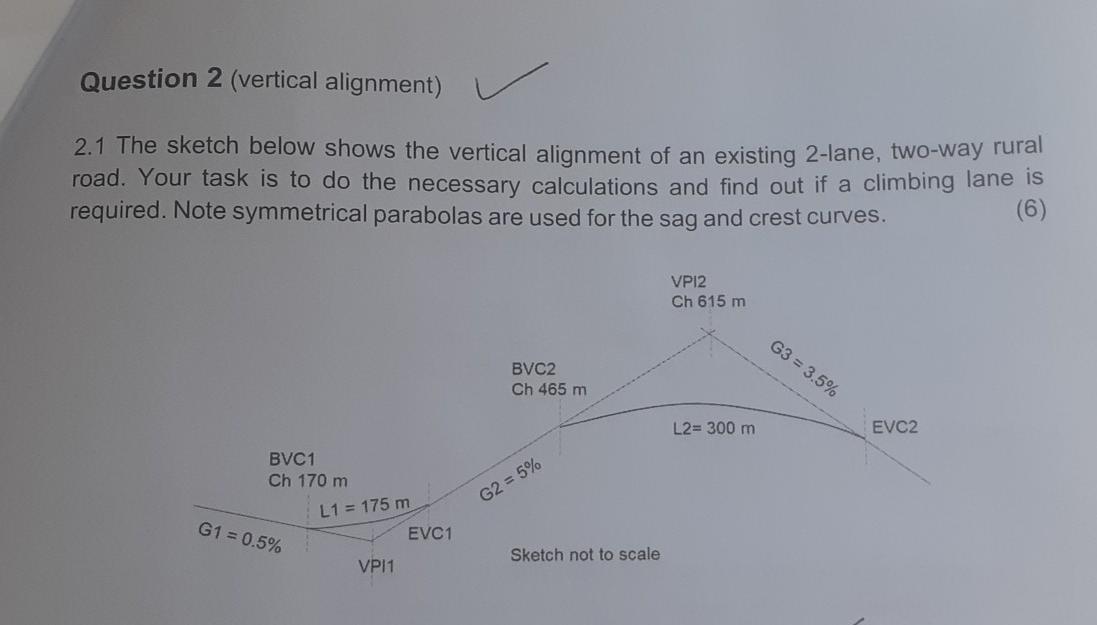Solved Question 2 (vertical alignment) 2.1 The sketch below | Chegg.com