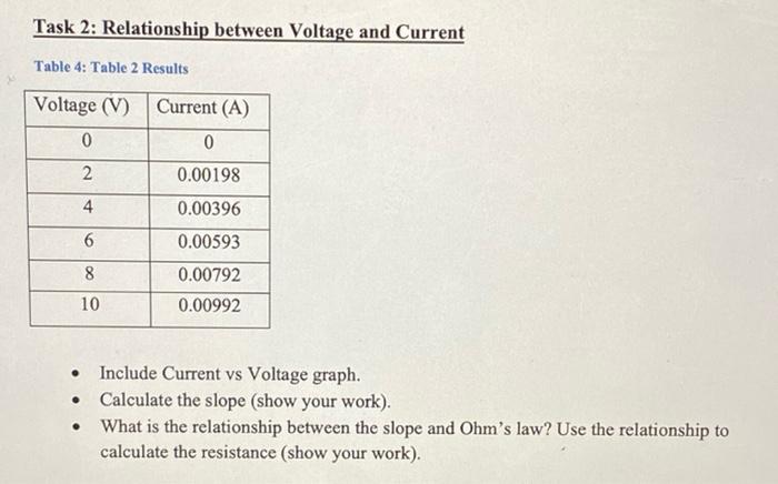 Solved Task 2: Relationship between Voltage and Current | Chegg.com