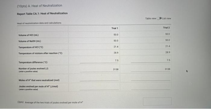 Solved (10pts) A. Heat of Neutralization Report Table CA.1: | Chegg.com