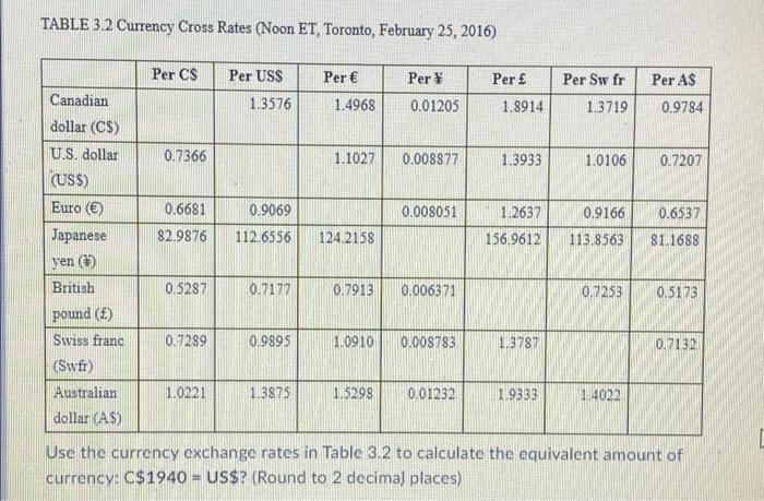 Solved TABLE 3.2 Currency Cross Rates (Noon ET, Toronto, | Chegg.com