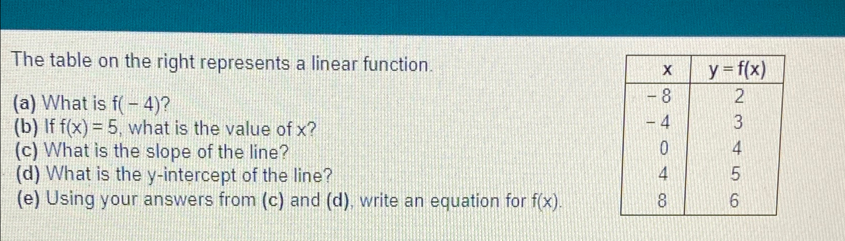 Solved The table on the right represents a linear | Chegg.com