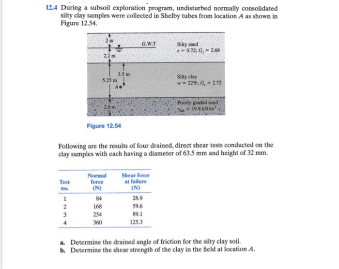 Solved 12.4 During a subsoil exploration program, | Chegg.com
