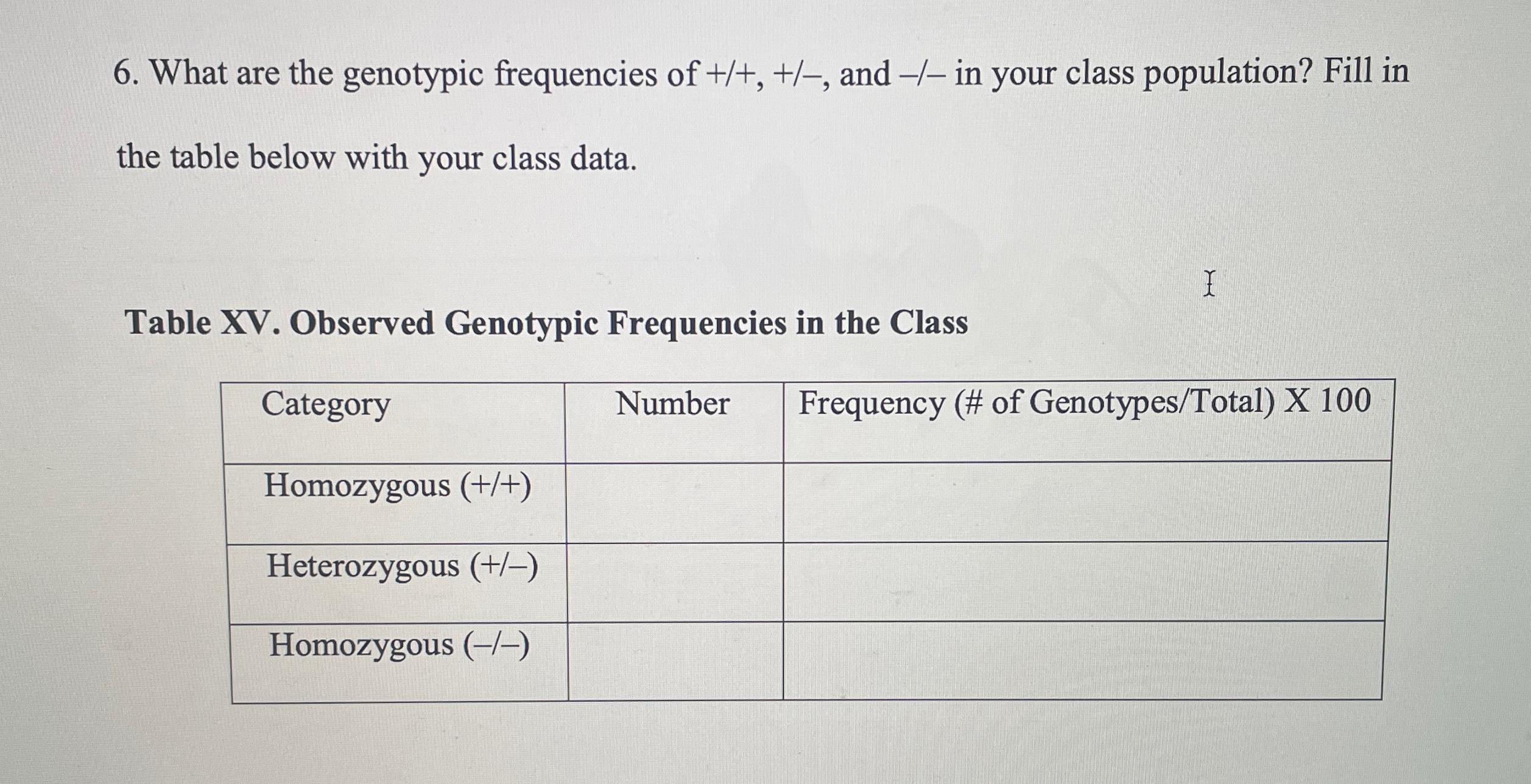 Solved What are the genotypic frequencies of ++,+-, ﻿and | Chegg.com
