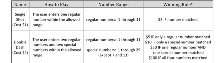 Solved Guessing game complete a C++ program that utilizes a | Chegg.com