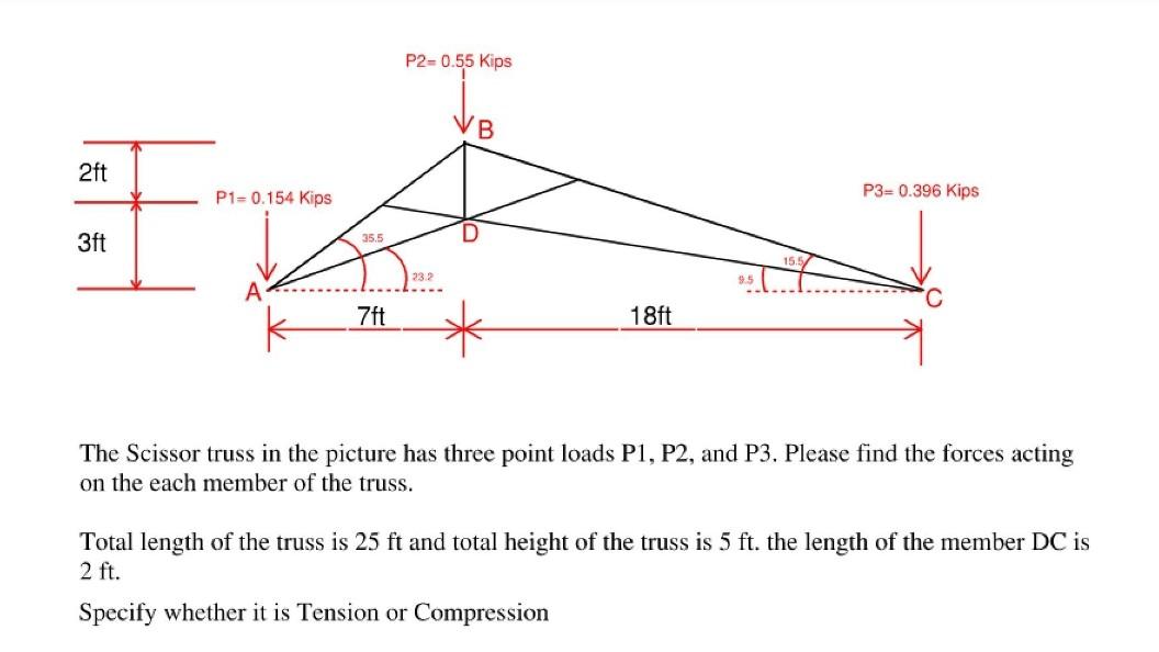 Solved The Scissor truss in the picture has three point | Chegg.com
