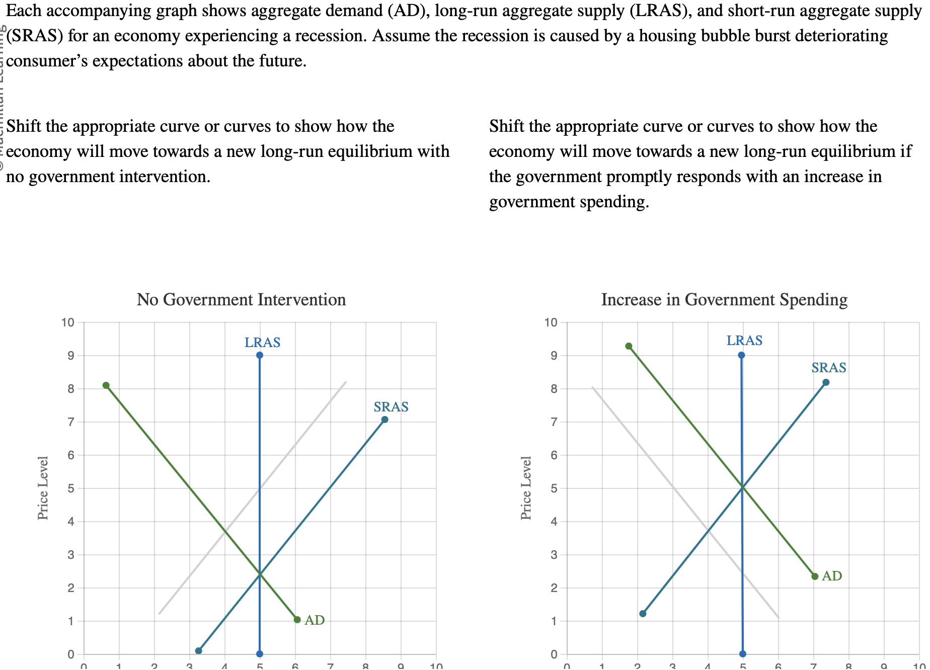 Solved Each accompanying graph shows aggregate demand (AD), | Chegg.com