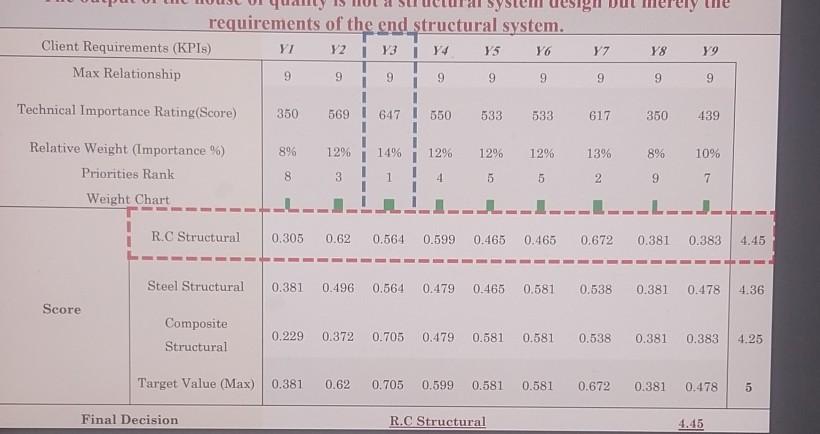Address the house of the quality chart (HoQ-Chart) | Chegg.com