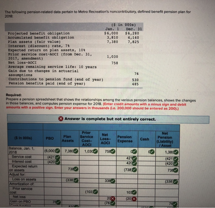 Solved The following pension-related data pertain to Metro | Chegg.com