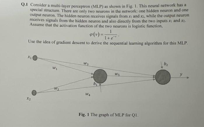 Solved I Consider a multi-layer perceptron (MLP) as shown in | Chegg.com
