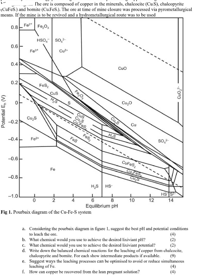 Solved a. ﻿Considering the pourbaix diagram in figure 1 , | Chegg.com
