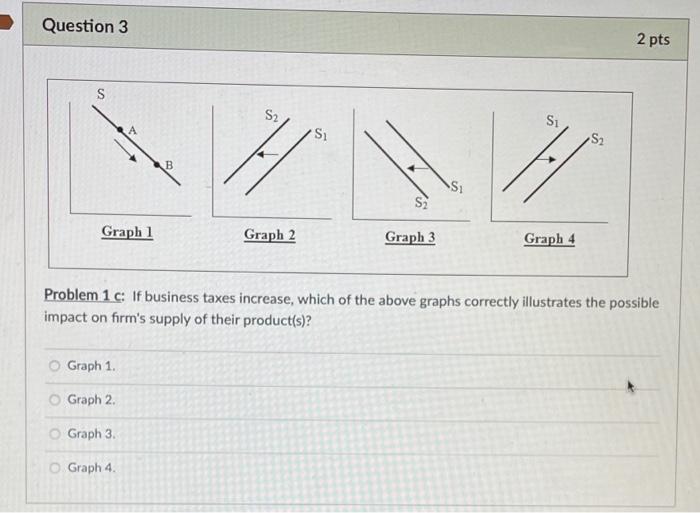 Solved Question 3 2 pts S Si A S: S2 H B A Si S Graph 1 | Chegg.com