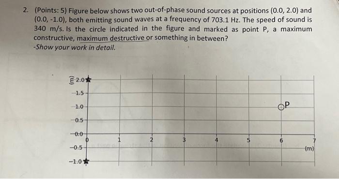 Solved 2. (Points: 5) Figure below shows two out-of-phase | Chegg.com