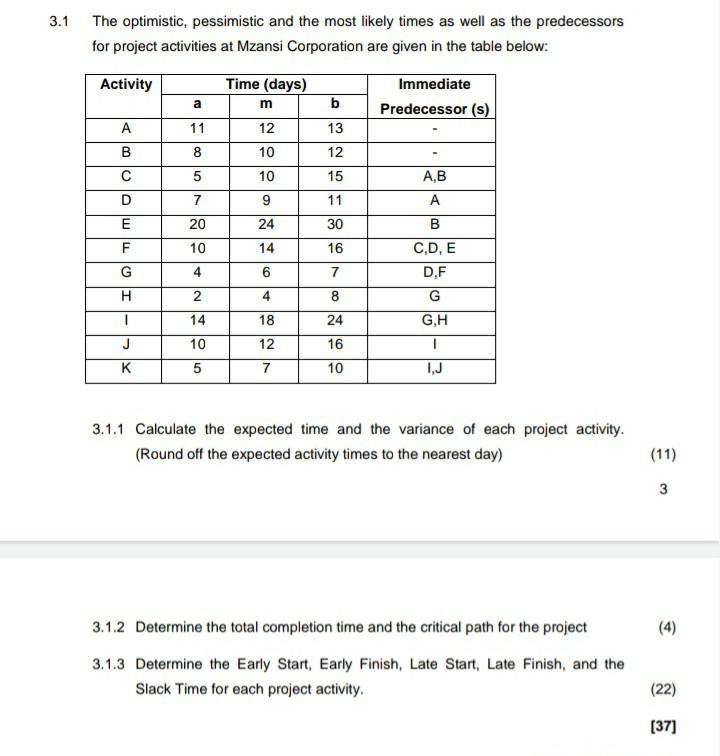 Solved 3.1 The optimistic, pessimistic and the most likely | Chegg.com