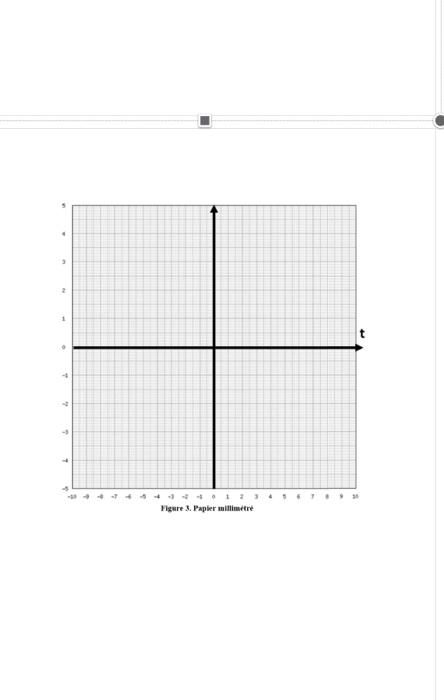 Figure 2. Classification des signaux 2) Donner la | Chegg.com