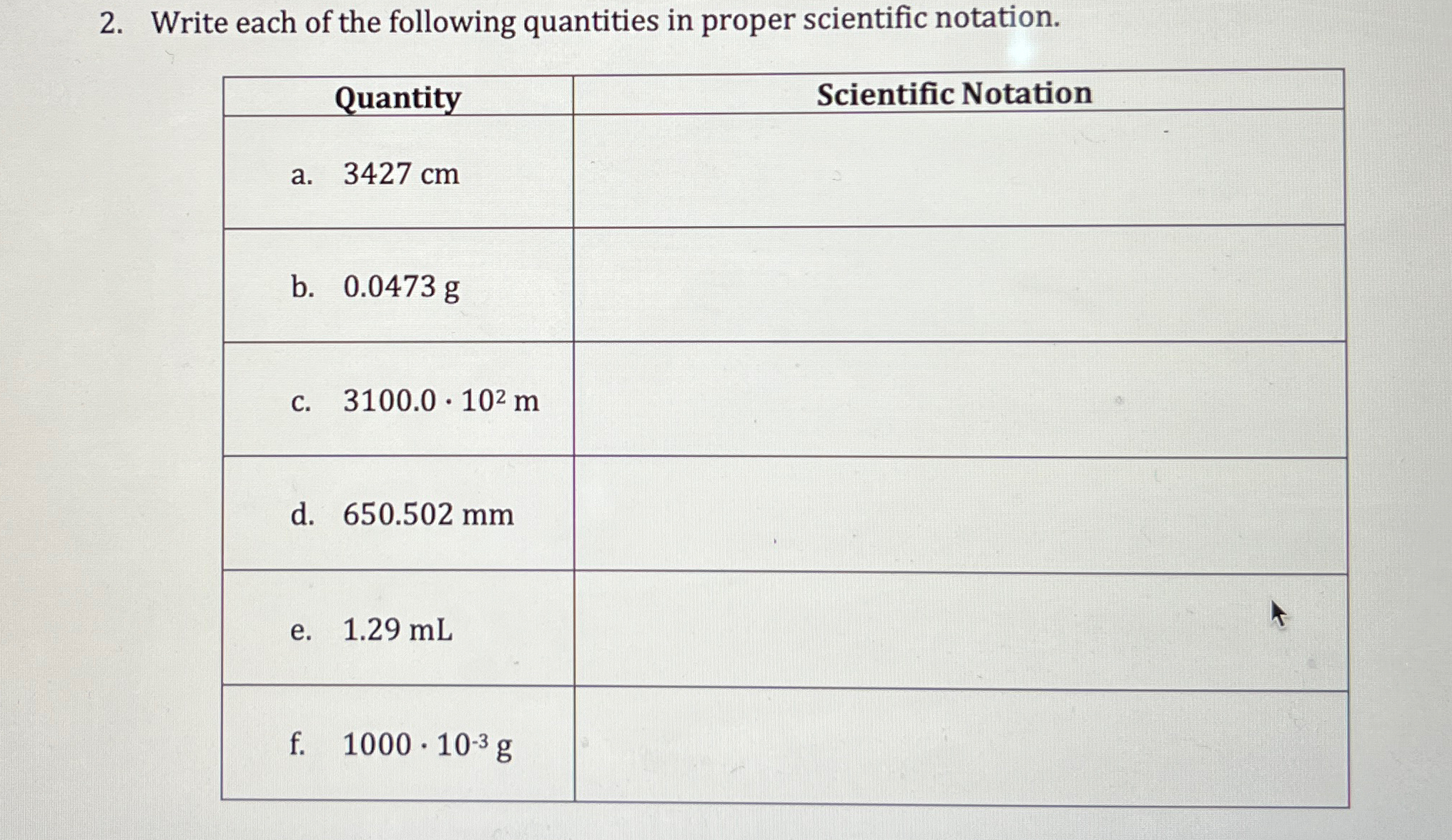 Solved Write each of the following quantities in proper | Chegg.com
