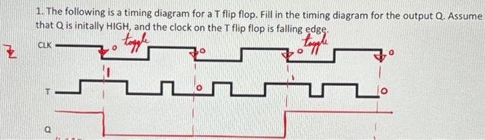 Solved check my work in red please! this is a T-FF timing | Chegg.com