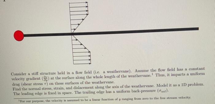 Solved Consider a stiff structure held in a flow field (i.e. | Chegg.com