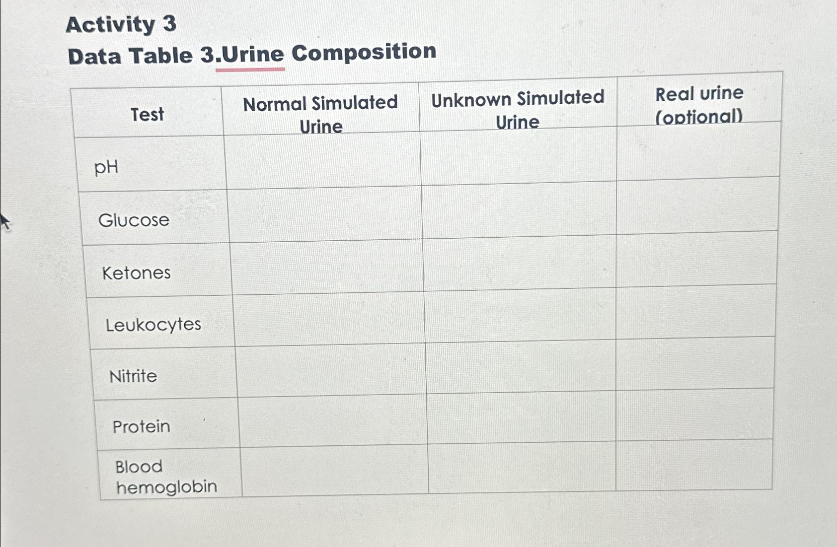 Activity 3Data Table 3.Urine | Chegg.com