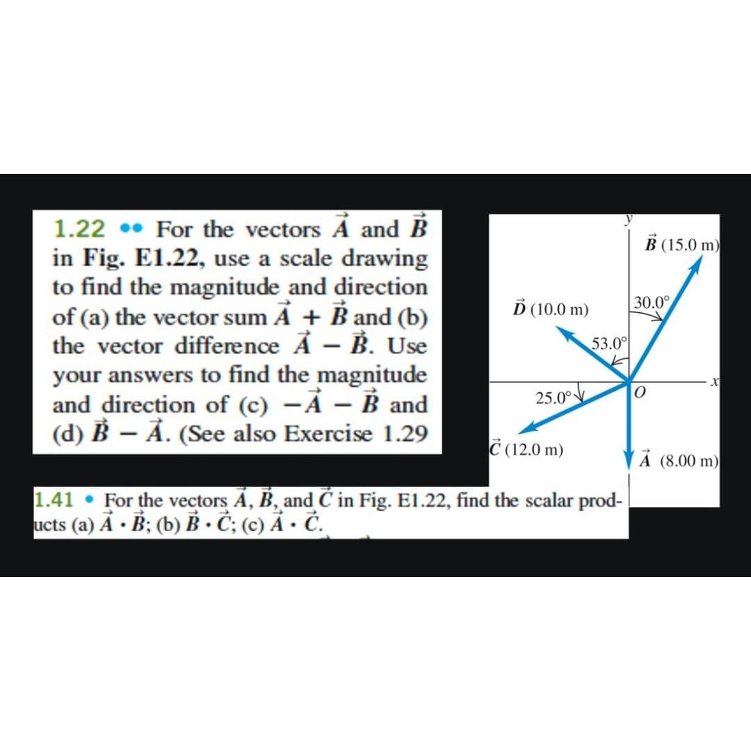 Solved 1.22** ﻿For the vectors vec(A) ﻿and vec(B) ﻿in Fig. | Chegg.com