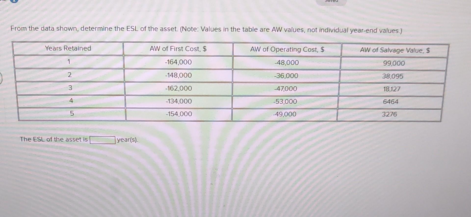 Solved From the data shown, determine the ESL of the asset. | Chegg.com