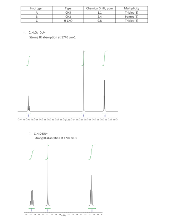 Solved C4H8O2 ﻿DU=Strong IR absorption at 1740cm-1". C4H3O | Chegg.com