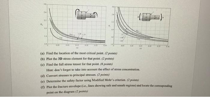 Solved Q3. Static Failure ( 16 points) The shaft shown on | Chegg.com