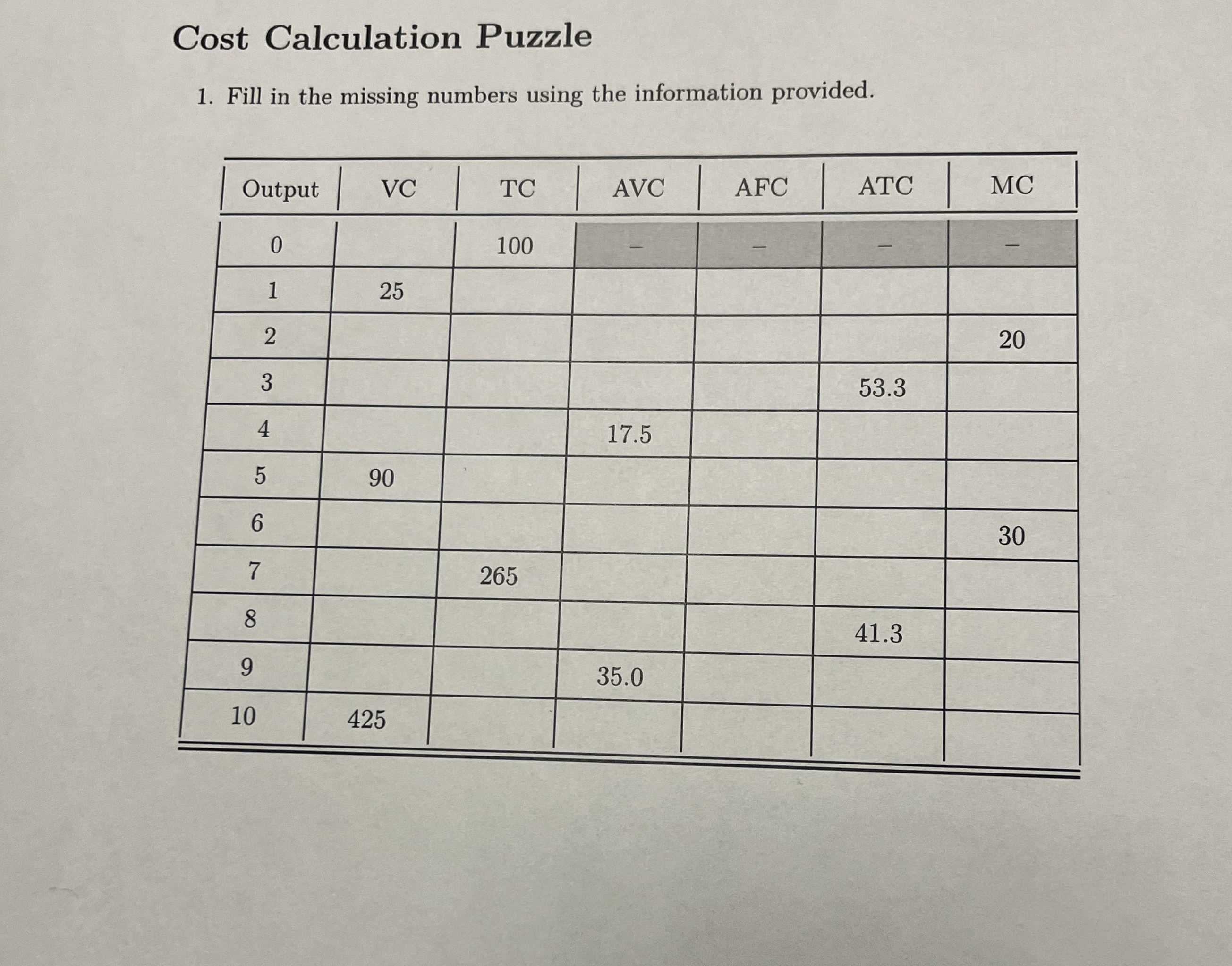 Solved Cost Calculation PuzzleFill in the missing numbers | Chegg.com