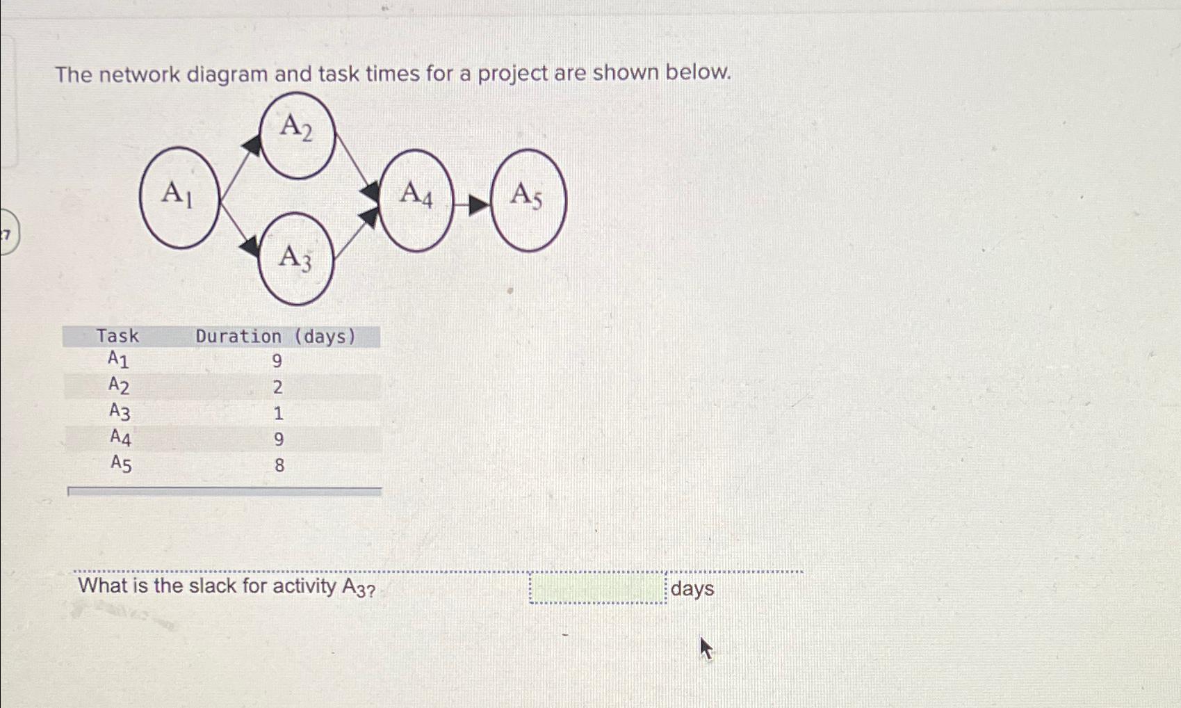 Solved The network diagram and task times for a project are | Chegg.com