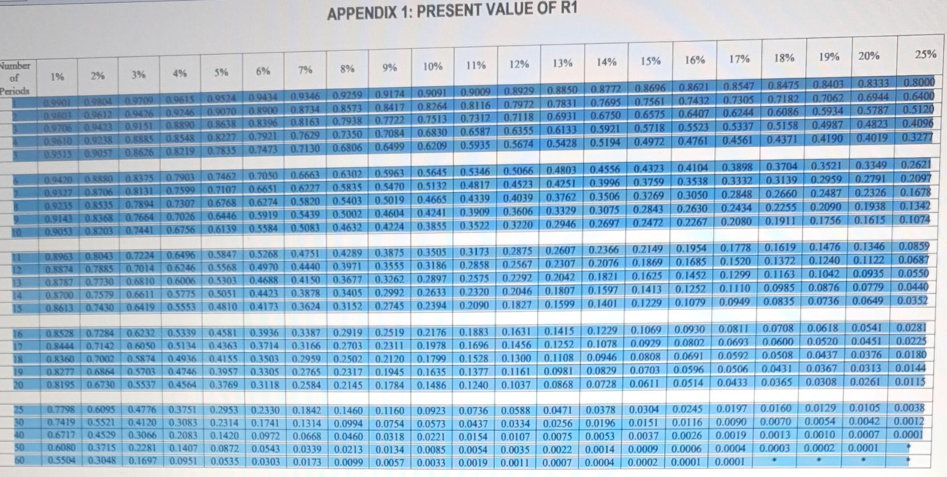 Solved question: Calculate Internal Rate of Return of | Chegg.com