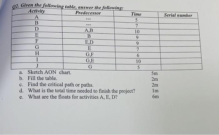 Q2. Given the following table, answer the following. | Chegg.com Q2. Given the following table, answer the following. | Chegg.com