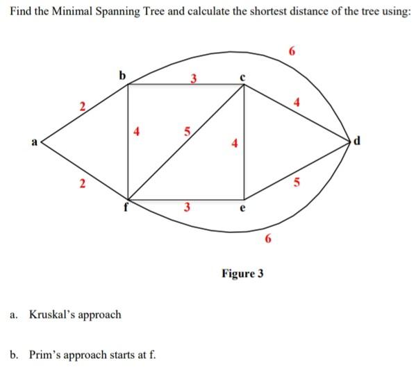 Solved Find the Minimal Spanning Tree and calculate the | Chegg.com