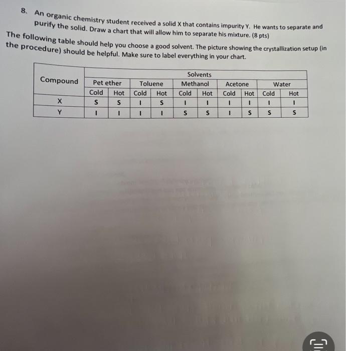 Solved 8. An organic chemistry student received a solid X | Chegg.com