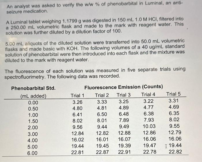 Solved An analyst was asked to verify the w/w% of | Chegg.com
