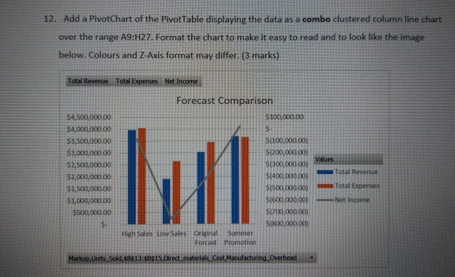 12. Add a PivotChart of the PivotTable displaying the | Chegg.com