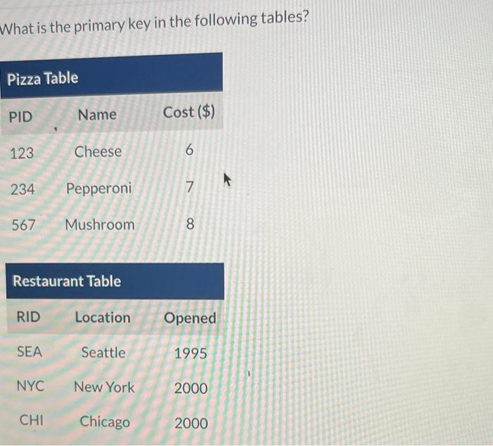 Solved What is the primary key in the following | Chegg.com