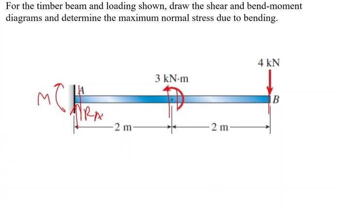 Solved For the timber beam and loading shown, draw the shear | Chegg.com