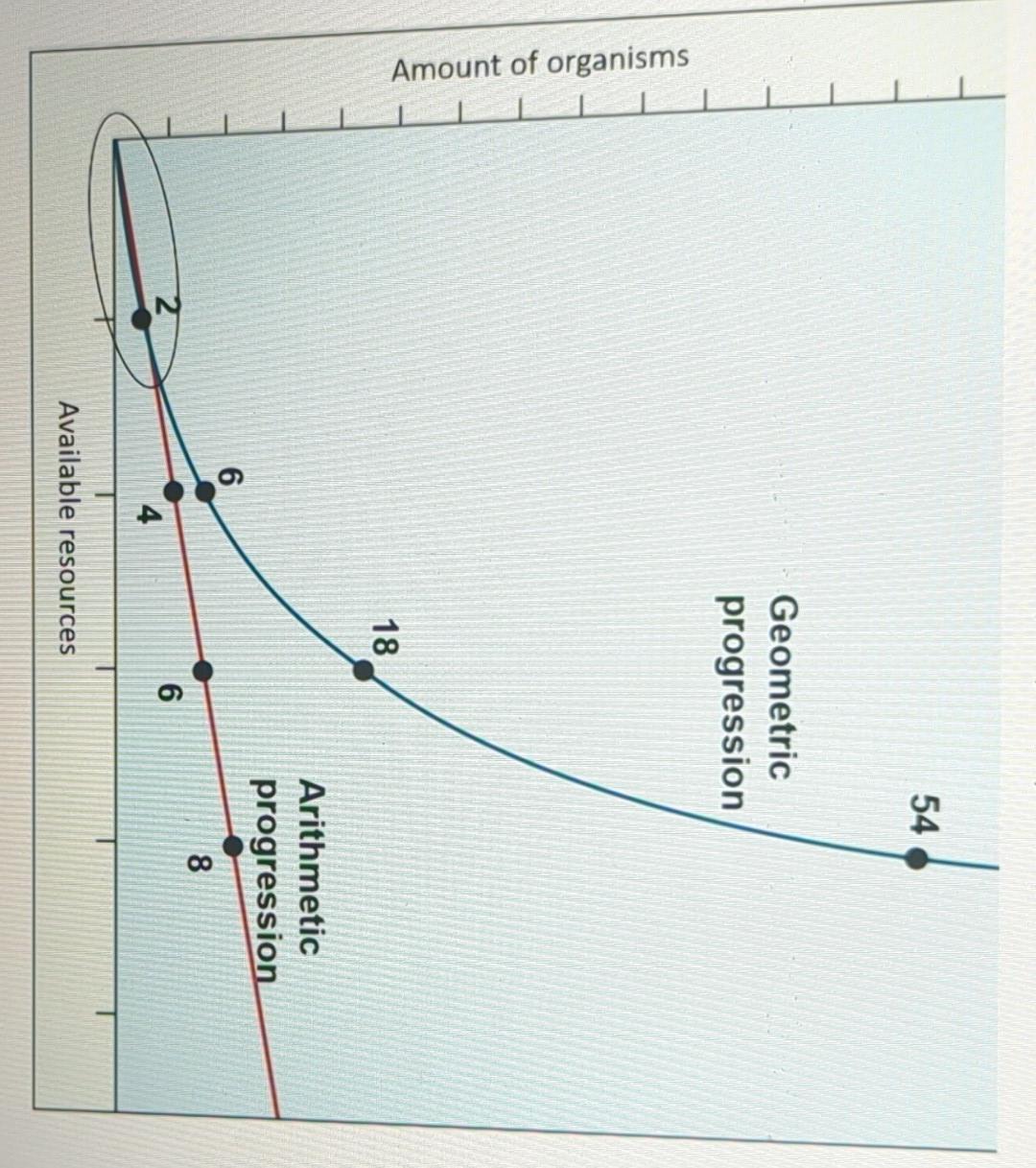 Solved This graph represents a graph of total available | Chegg.com