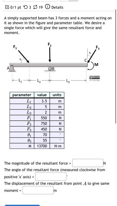 Solved A simply supported beam has 3 forces and a moment | Chegg.com