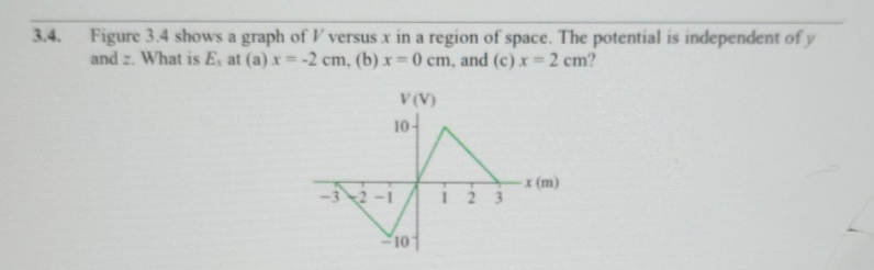 Solved 3.4. ﻿Figure 3.4 ﻿shows a graph of V ﻿versus x ﻿in a | Chegg.com
