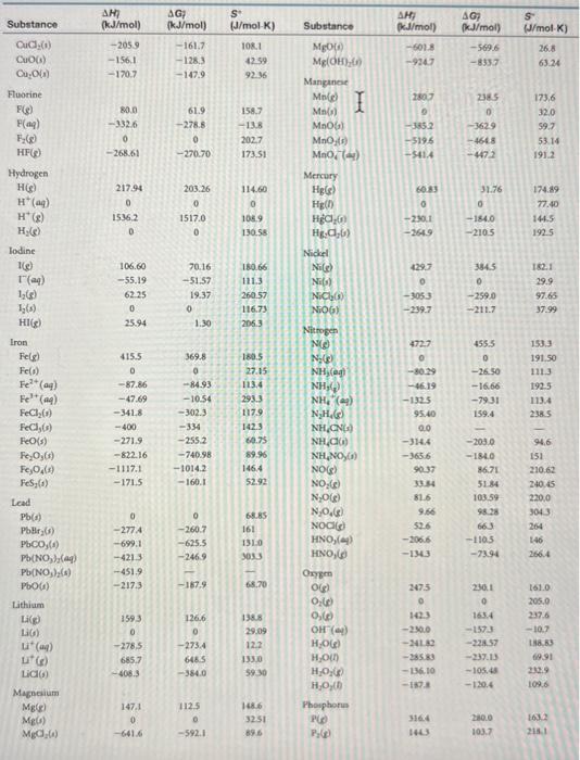 Solved Using Values From Appendix C Of Your Textbook