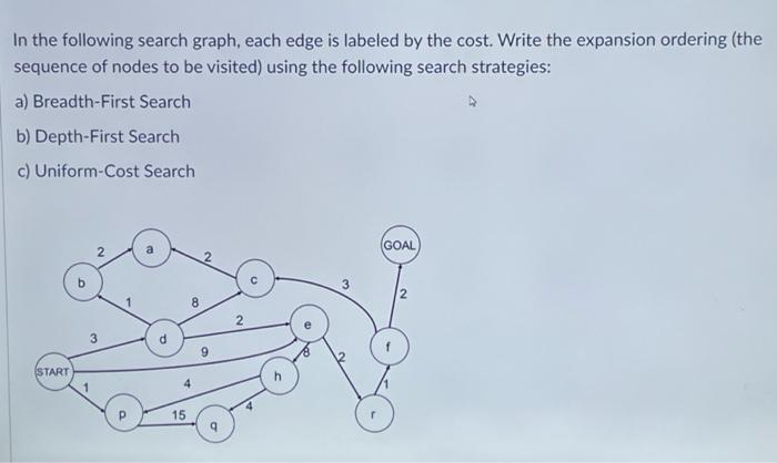 Solved In the following search graph, each edge is labeled | Chegg.com