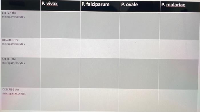 Solved 4 Plasmodium species Compare and contrast the 4 | Chegg.com