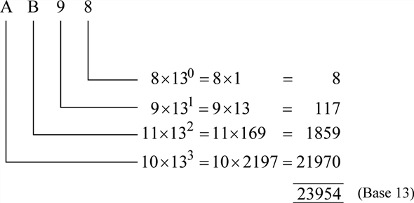Solved: Chapter 2 Problem 46E Solution | Computer Science Illuminated ...