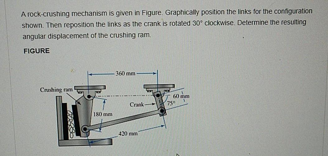 Solved A rock-crushing mechanism is given in Figure. | Chegg.com