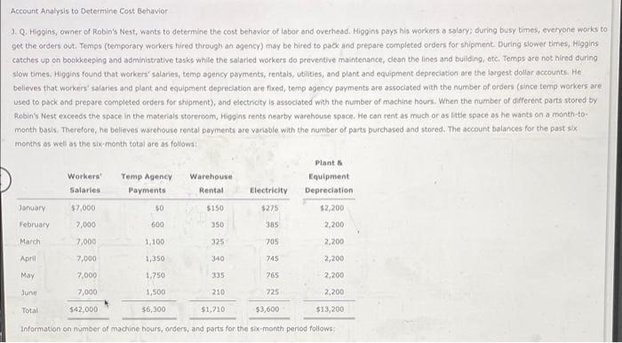 Solved Account Analysis to determine Cost Behavior 3. Q. | Chegg.com