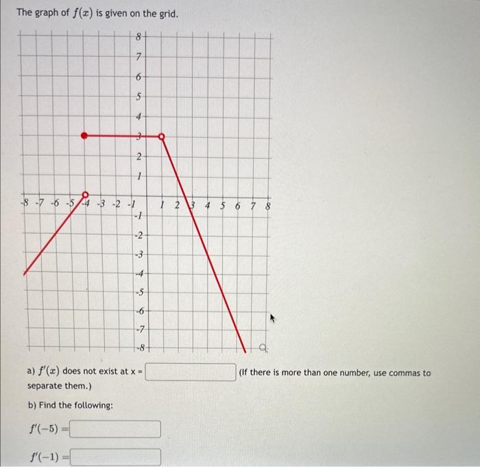 Solved The graph of f(x) is given on the grid. a) f′(x) does | Chegg.com