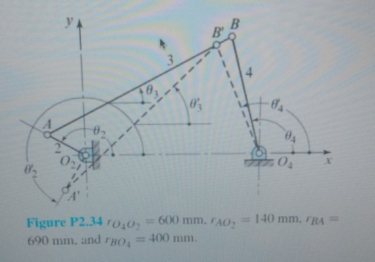 Solved 2.34 A crank-rocker four-bar linkage is shown in two | Chegg.com