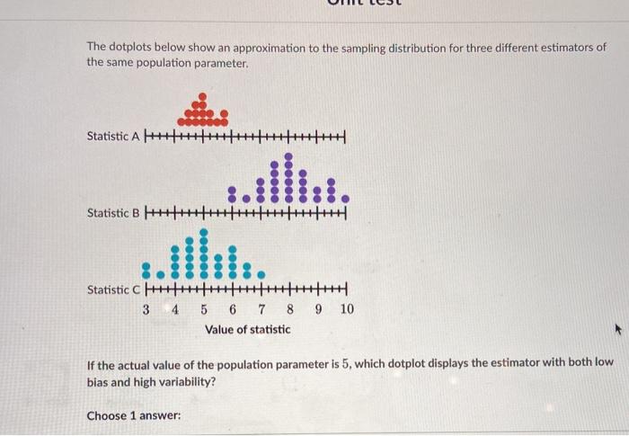 Solved The dotplots below show an approximation to the | Chegg.com